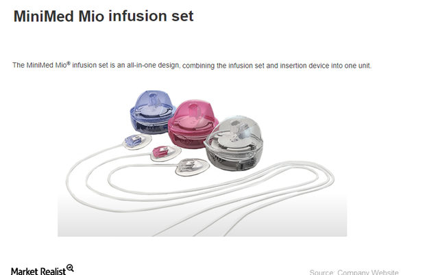 Medtronic Strengthens Diabetes Business with MiniMed Infusion Set