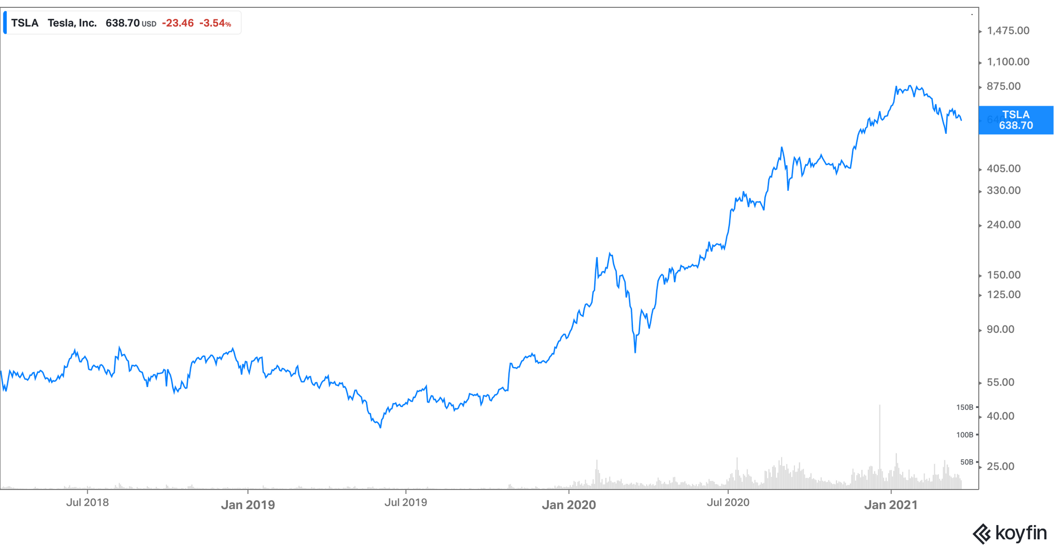 How Much Does Elon Musk Make? His Compensation Plan Is Unique
