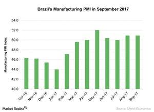Insights into Brazil’s Manufacturing PMI in September 2017