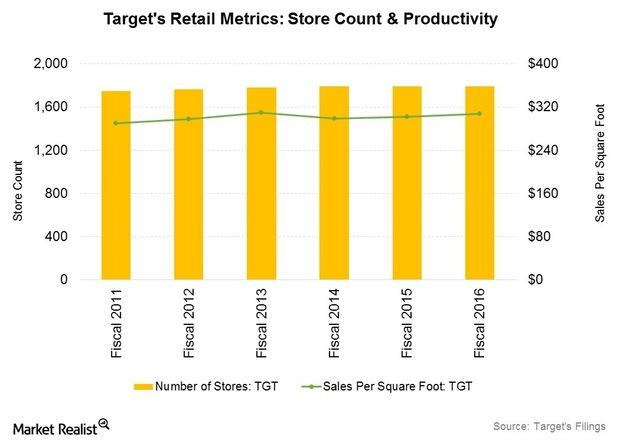 Porter’s 5 Forces: Analyzing Target’s Competitive Positioning