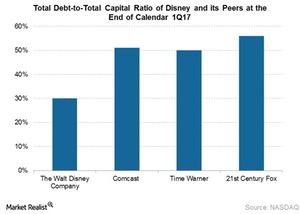 Understanding Disney’s Capital Allocation Strategy