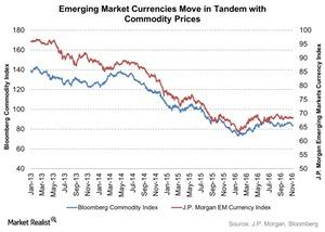 Why Emerging Market Local Currency Bonds Are Looking Attractive