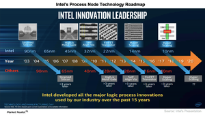 Will Intel Continue to Benefit from Moore’s Law?