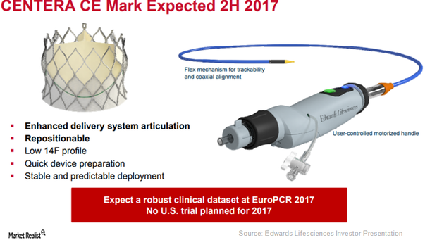 Edwards Lifesciences Focuses on Launch of SAPIEN 3 Ultra and CENTERA Valves