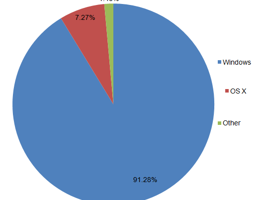 Microsoft provides detailed overview of Windows 10