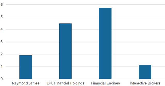What Happened with Interactive Brokers’ Market-Making Business