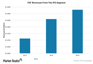 Inside FIS’s Integrated Financial Solutions Segment