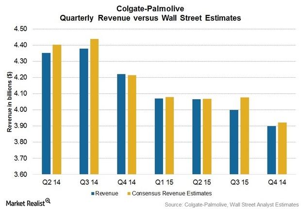 Why Does Colgate’s Revenue Keep Falling?