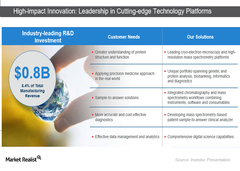 Understanding Thermo Fisher’s Growth Strategy