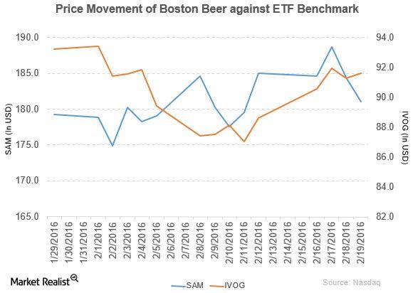 TAP | Market Realist
