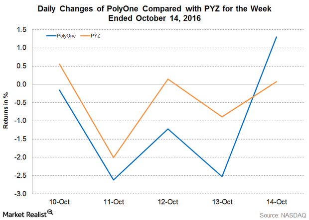 PolyOne Will Manufacture Specialty Materials in India