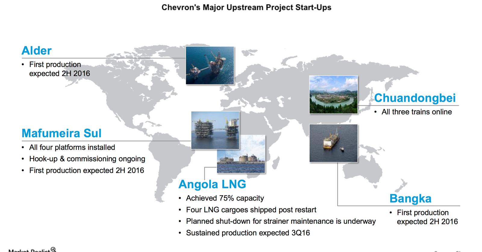 Chevron’s Upstream Portfolio: Major Projects to Start in 2016–2017