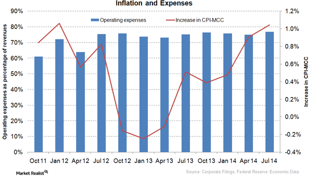 Gauging inflation’s effects on the hospital industry