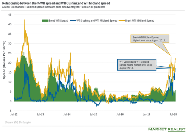 CXO | Market Realist