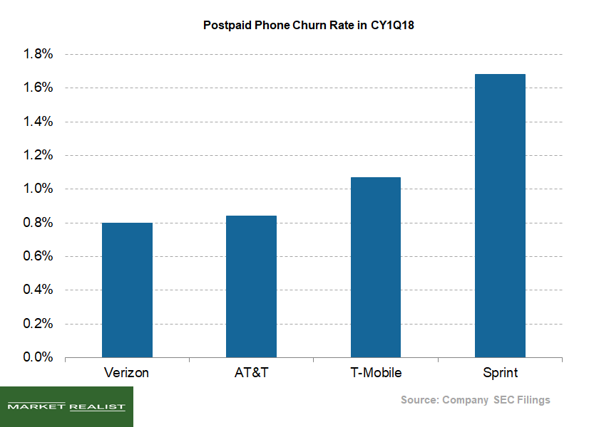 What AT&T’s Postpaid Phone Churn Rate Signals