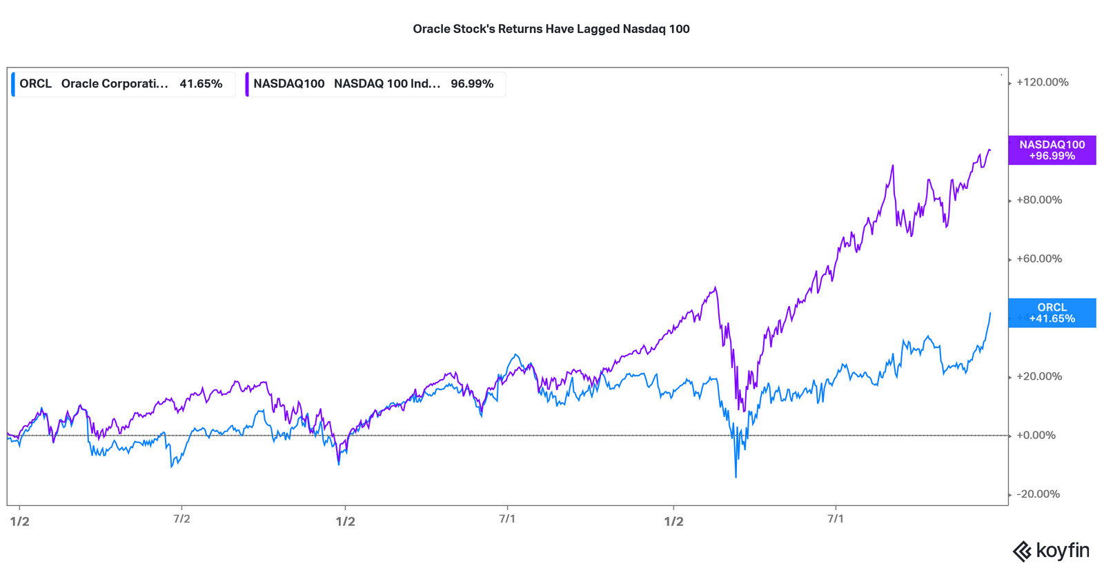 Don Johnson's Important Role at Oracle and His Salary