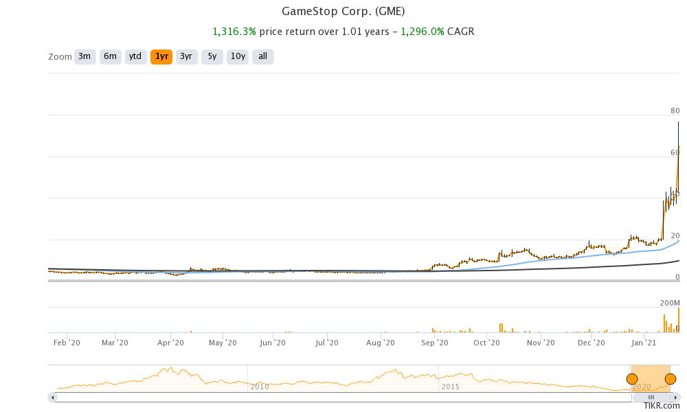 GME Stock: A Point-by-Point Rebuttal to Short-Seller Citron