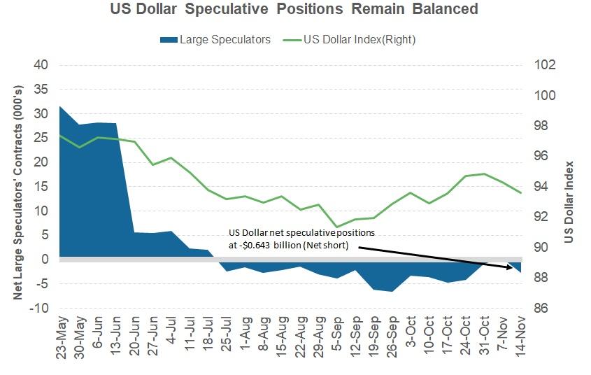 Could US Dollar Recover This Week?