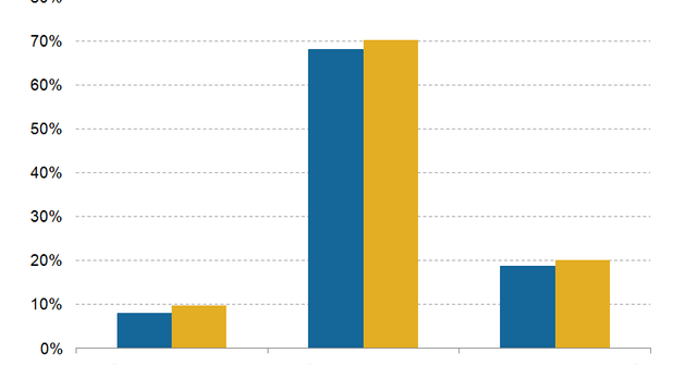 Understanding Google’s Rapidly Growing Expenses
