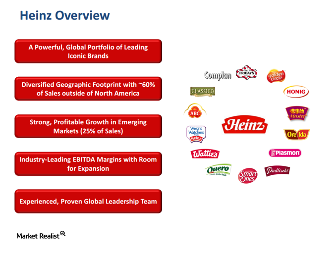The Kraft–Heinz merger: Overview of Heinz