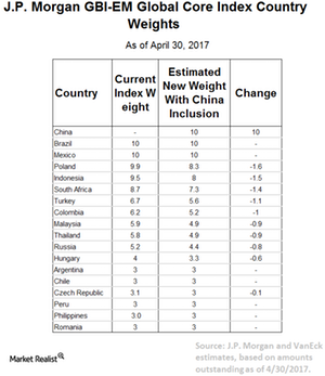 What Difference Does Index Inclusion Make?