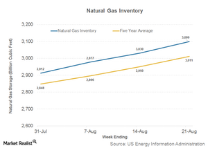 Natural Gas Inventory Figure Puts Pressure on Coal