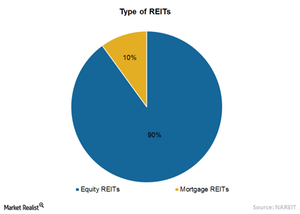 What Are the Different Types of REITs?