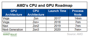 Intel Accelerates 7 nm Road Map to Catch Up with AMD