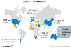What Does the Future Hold for SunPower?