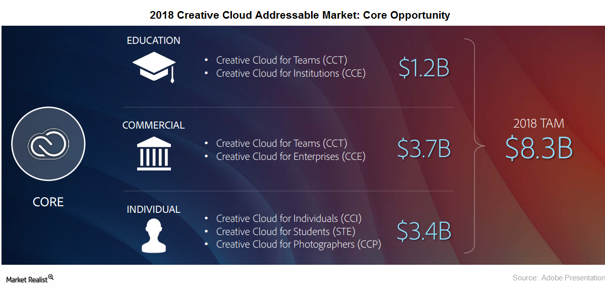 What Enabled Adobe to Raise Its Digital Media ARR?