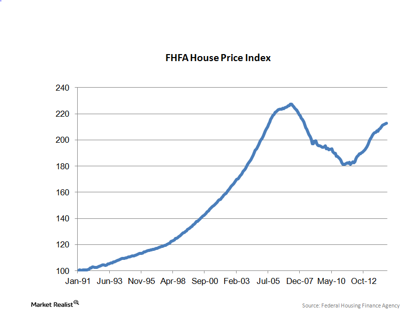Must-know: Why home-price appreciation is leveling off