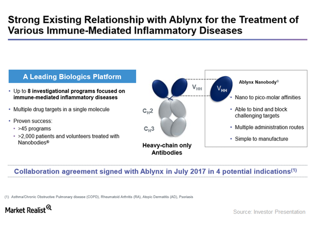 A Look at Ablynx and Sanofi’s Existing Partnership
