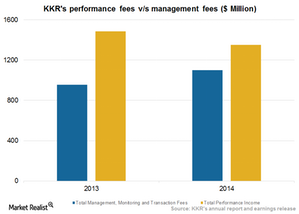 KKR Capstone: An institutionalized process of creating value