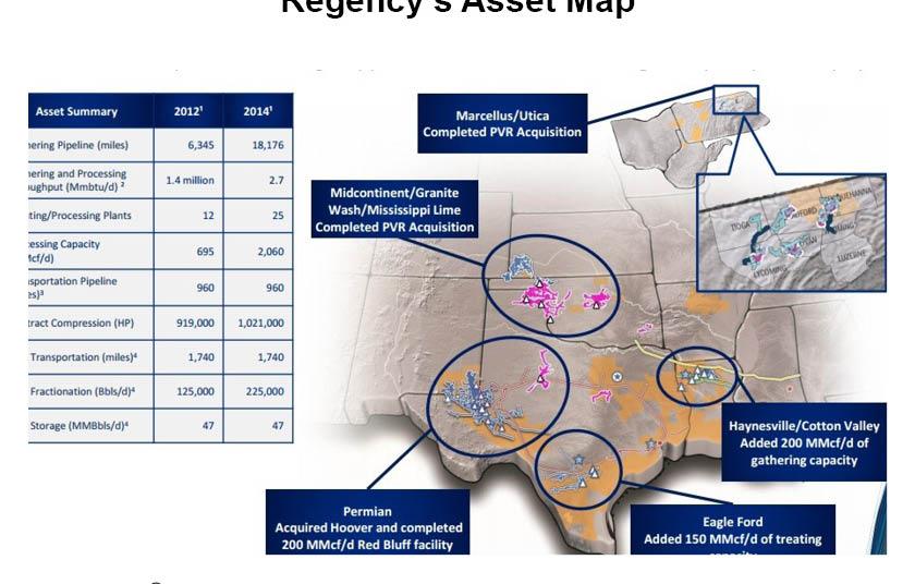 Overview: Regency Energy Partners