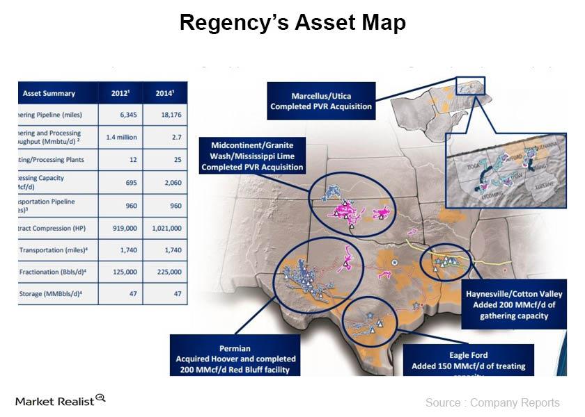 Overview: Regency Energy Partners
