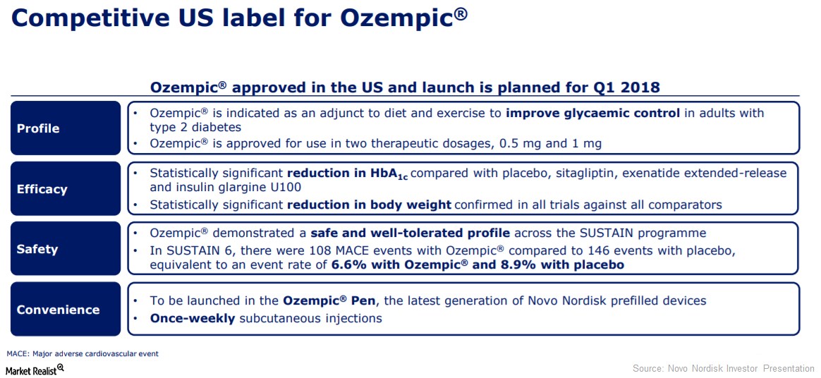 Ozempic Could Boost Novo Nordisk’s Revenue Growth in 2018