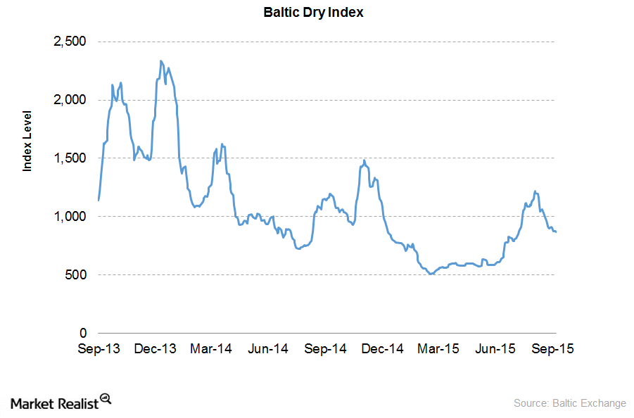What Do Fundamental Bulk Shipping Indicators Say?