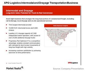Decoding XPO Logistics’ Intermodal and Drayage Business