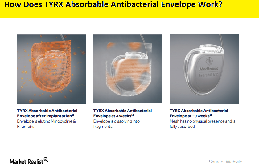 Medtronic’s Agreement Will Expand the Use of Its Tyrx Envelopes