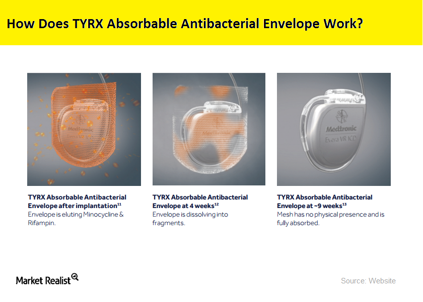 Medtronic’s Agreement Will Expand the Use of Its Tyrx Envelopes