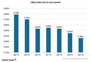 Why eBay isn’t worried about a falling take rate
