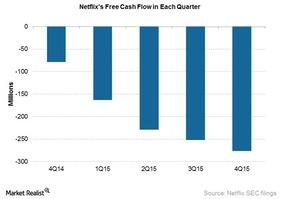 A Look at Netflix’s Capital Structure