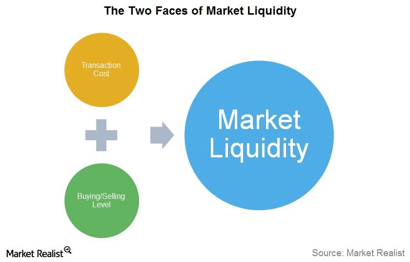 Introducing Liquidity: Must-Know Ins and Outs