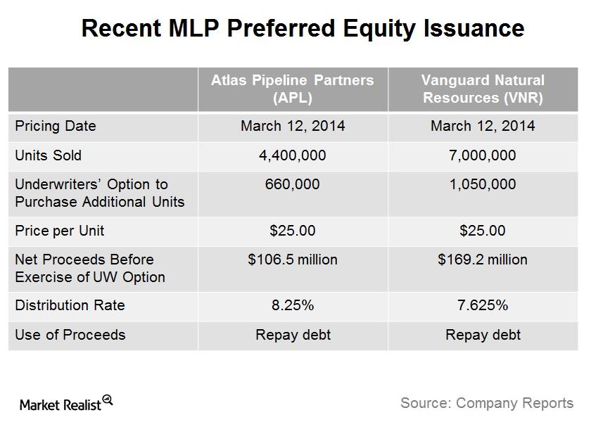 Is preferred equity a trend for master limited partnerships?