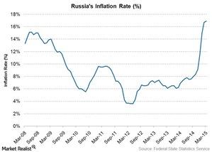 Sliding Ruble Pumps Russia’s Inflation Rate to 16.9% in March