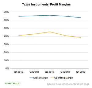 Texas Instruments’ Profit Margins Continue to Beat Peers