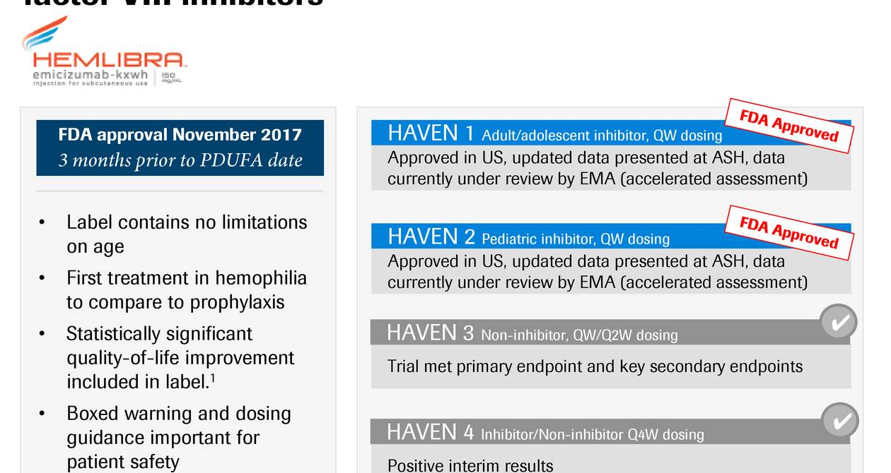 How Is Roche’s Hemlibra Positioned for 2018?