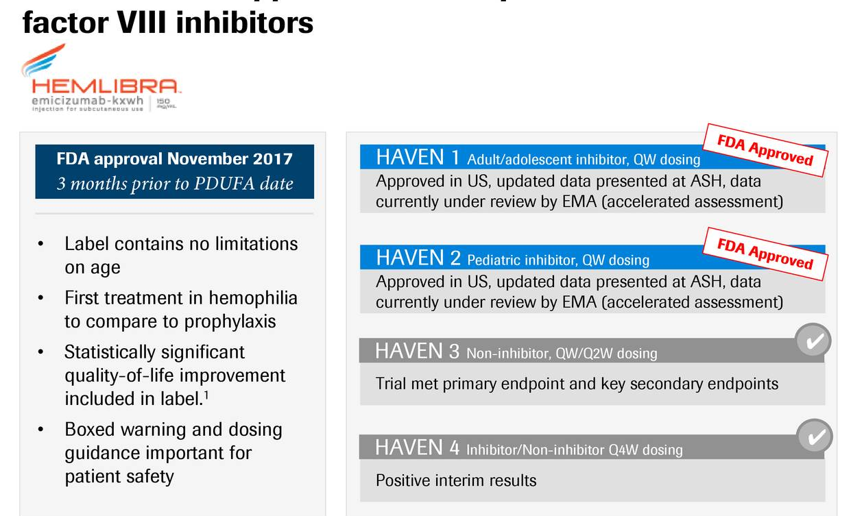 How Is Roche’s Hemlibra Positioned for 2018?