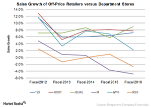 Off-Price Retailers Look to Outperform Department Stores in 2017