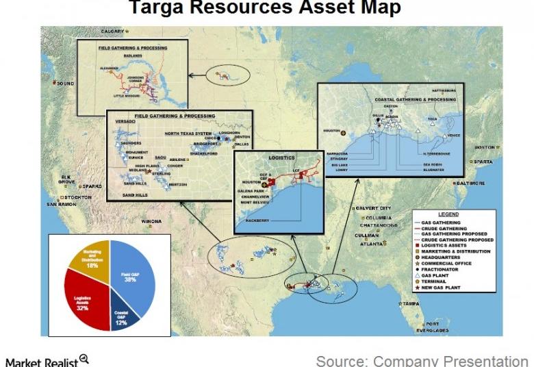 Must-know business overview: Targa Resources Partners